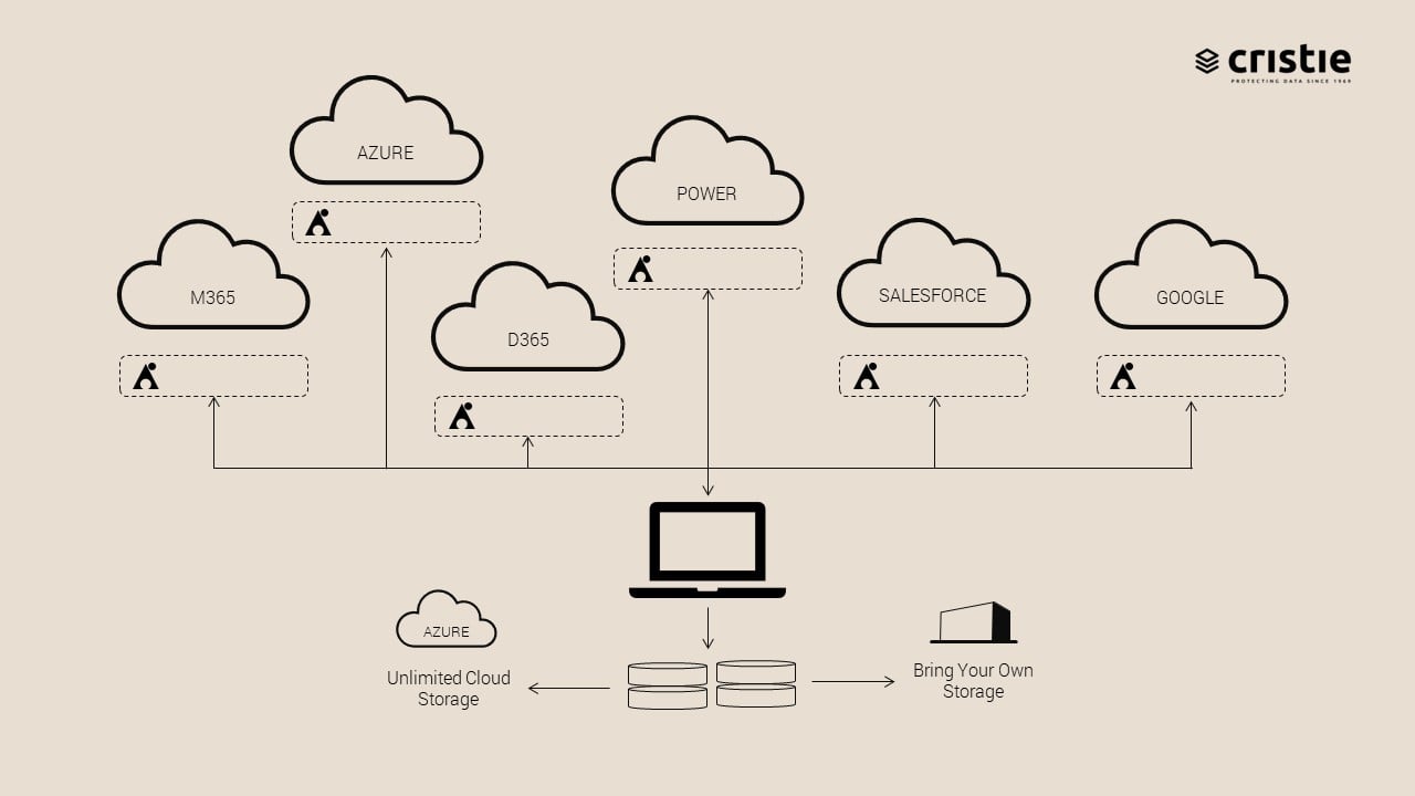 Solution READY 4 AVEPOINT